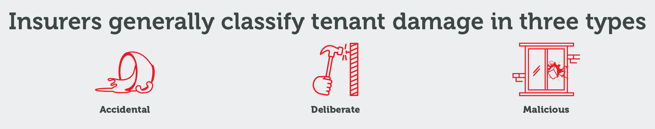 Different Types of Damage | EBM RentCover | Landlord Insurance